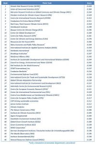 thinktank-map_ranking | Intelligente Welt