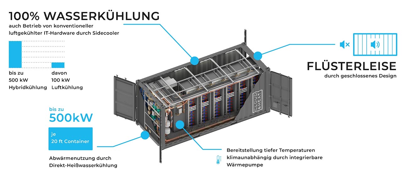 Cloud & Heat – mit der Abwärme von Rechenzentren Gebäude heizen ...