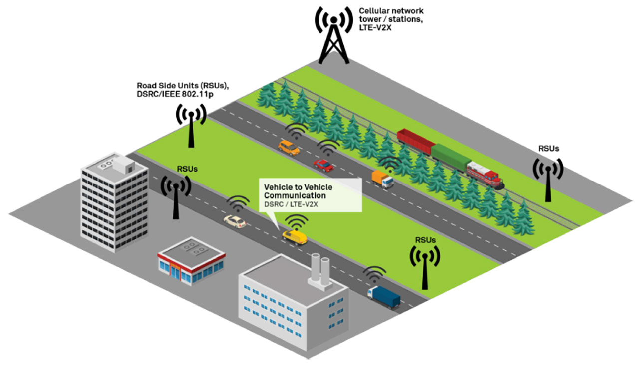 hybrid_communication | Intelligente Welt
